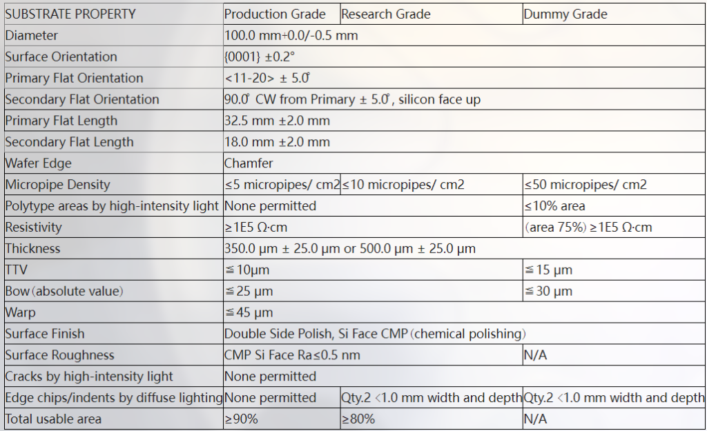 Colorless Transparent Silicon Carbide Wafer High Purity Silicon Carbide ...