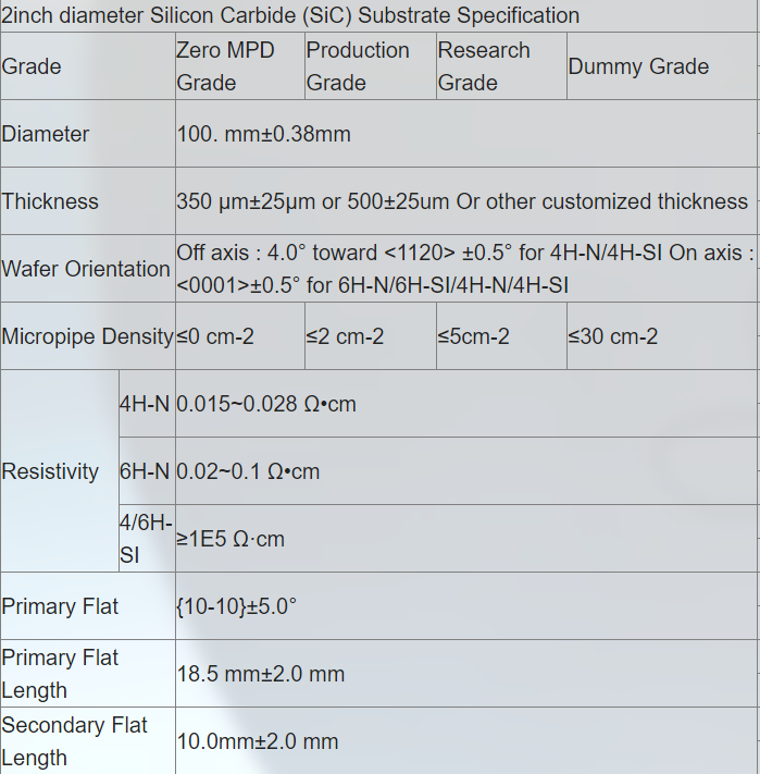 Custom quality SIC silicon carbide wafers - Xinkehui