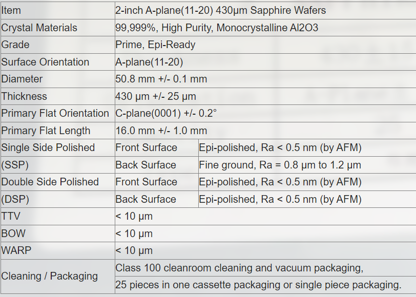 4Inch Customized A Axis Sapphire Wafers For Epitaxial Growth 430um SSP ...
