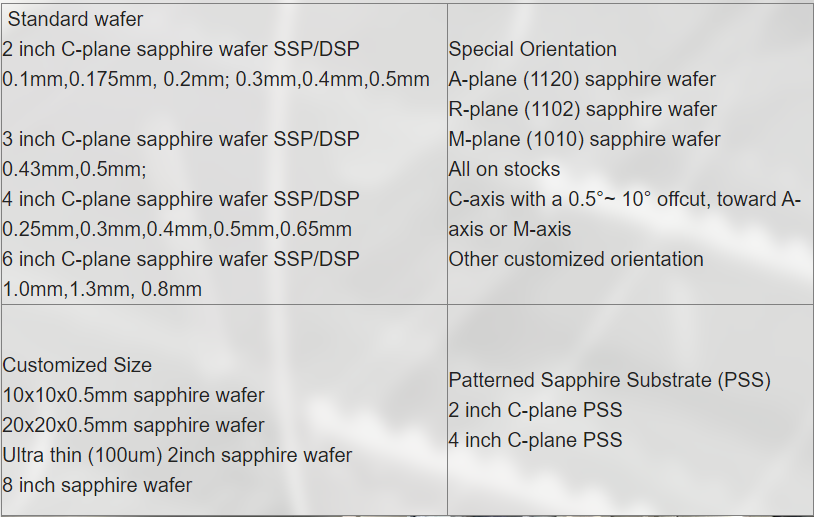 Custom high quality transparent quartz wafer high light transmittance ...