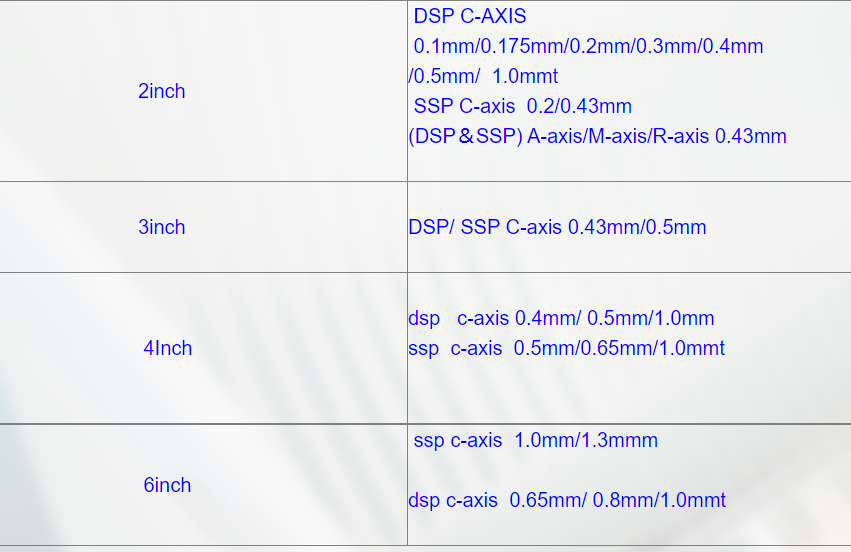 Al2O3 6 Inch Sapphire Window Substrates Wafer DSP Notch High Precision ...